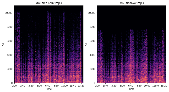 TechTeam Codificação de Sinais Multimídia